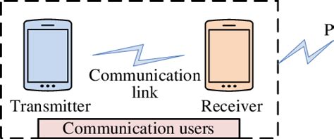 Communication Interference System Model Under Reinforcement Learning