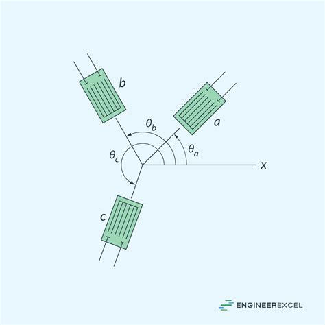 Rosette Strain Gauge And Its Role In Strain Analysis Engineerexcel
