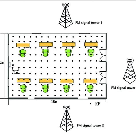 Comparison Between Ideal And Orthogonal Sampling For Ideal Sampling In Download Scientific