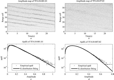 Optimum Coherent Detection In Homogenous K‐distributed Clutter Shi