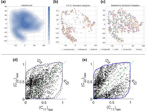 Data Driven Design For Metamaterials And Multiscale Systems A Review