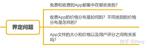 Appstore评分数据分析实战（python小练习） 知乎