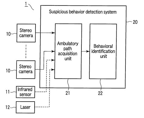 Suspicious Behavior Detection System And Method Eureka Patsnap