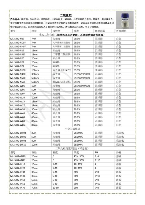 球形二氧化硅 纳米二氧化硅 高纯微米二氧化硅 亲水疏水二氧化硅 浙江曼粒纳米科技有限公司
