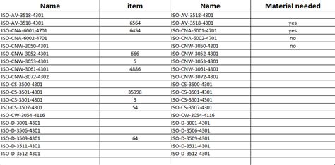 Excel Vlookup Between Two Tables Stack Overflow