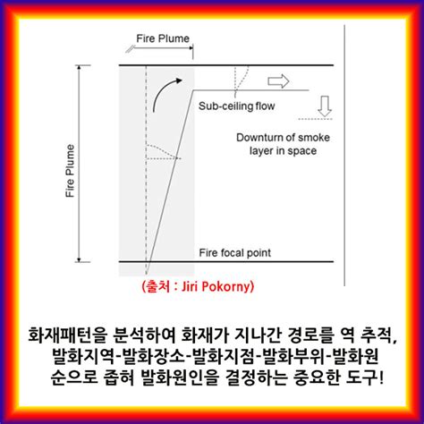 화재원인과 화재패턴에 대하여 네이버 블로그