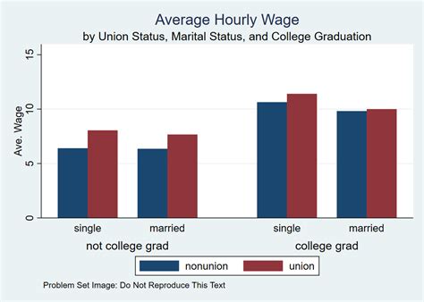 R Barplots With Multiple Factor Groupings And Mean Of Variable Across