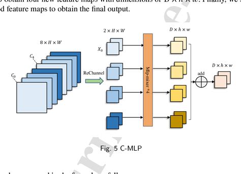Figure 2 From Mlp Based Classification Semantic Scholar