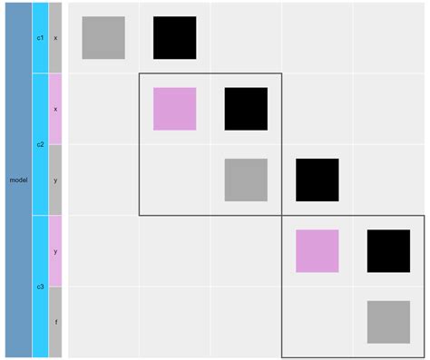 How To Update Connection Sizes In A Reconfigurable Model In Openmdao 2