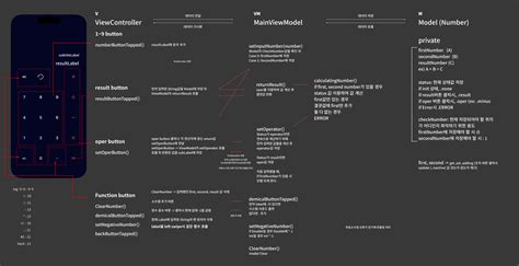 Github Importantsgitcalculatorapp 간단한 계산기 앱입니다