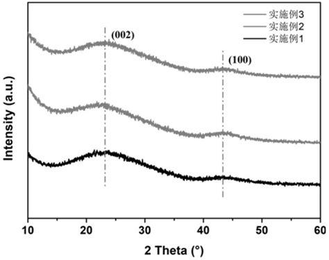 Biomass Porous Carbon Material Preparation Method Thereof And Supercapacitor Eureka Patsnap