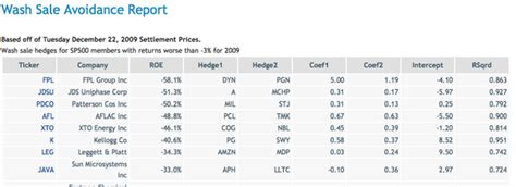 Data Democracy Junk Charts