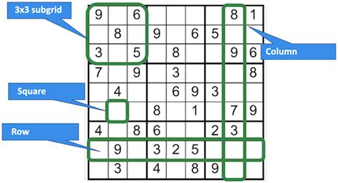 Sudoku Play Online On SolitaireParadise