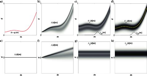 Schematic Illustration Of The Modeling Error A In Case Of No Download Scientific Diagram