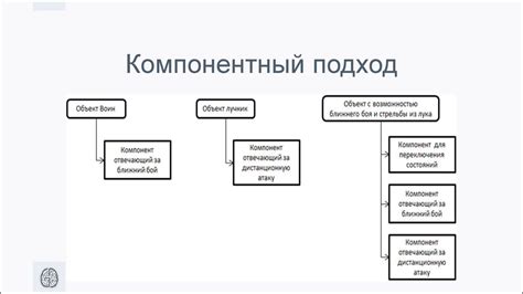 Принципы ООП в Unity презентация онлайн