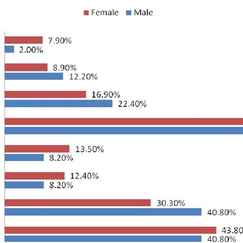 Jnc Classification Of Blood Pressure Based On Respondents Sex Jnc Classification Of Blood Pressure Based On Respondents Sex
