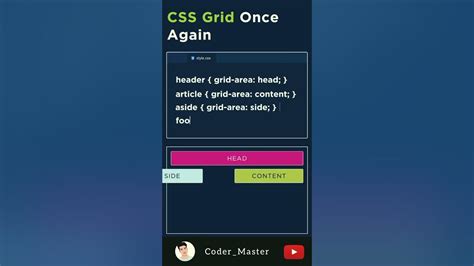 Css Grid Explained With Animation Html Cssgrid Css Shorts Youtube Codermaster05 Youtube