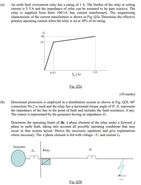 Solved A An Earth Fault Overcurrent Relay Has A Rating Of Chegg Com