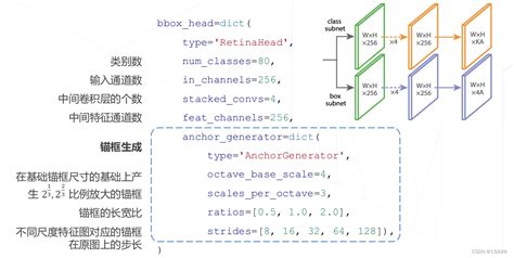 Mmdetection（五）mm Detection的matlab Csdn博客