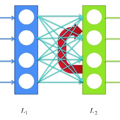 The Topology Structure Of Classical Hamming Neural Networks Download Scientific Diagram