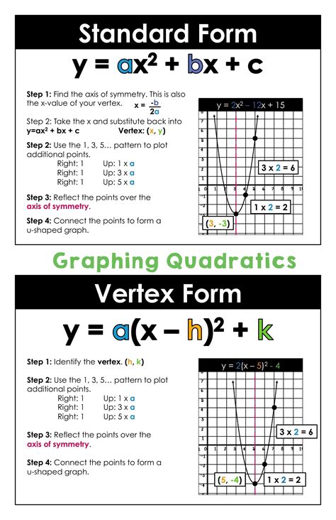 Graphing Quadratics Worksheets