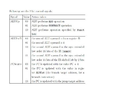 multicycle design multicycle approach single cycle problems what