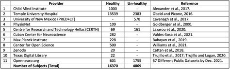Where Can I Find An Eeg Signal Database For Depression Mdd To Use In Matlab Stack Overflow