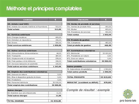 Quelle Comptabilité Pour Une Association Ttxmt