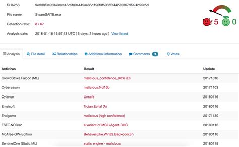 Evrial Info Stealing Trojan Modifies Addresses To Steal Cryptocurrency