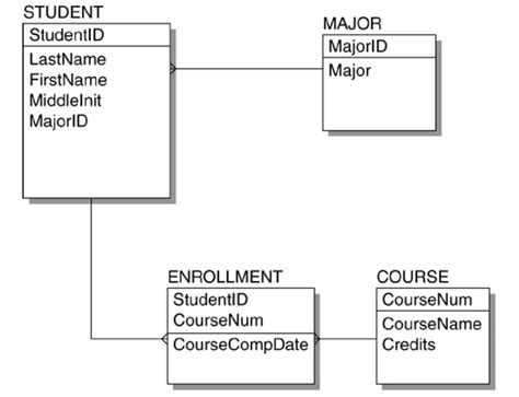 DB Normalization DB Tutorial