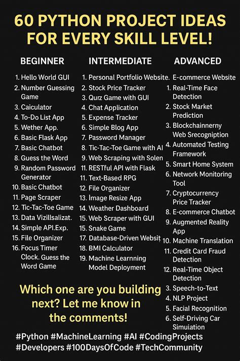 Python Machinelearning Ai Codingprojects Developers 100daysofcode