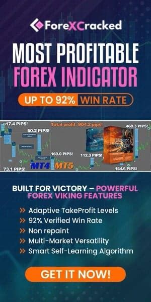 Daily Dynamic Trend Multi Currency V4 Forex Indicator Free Download Forexcracked