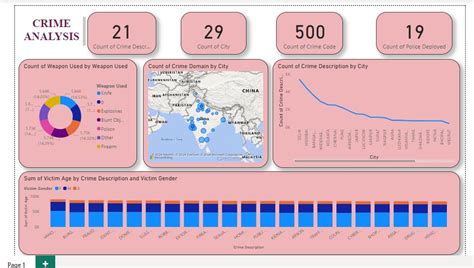 15 Minutes Tableau Dashboard From 😎 Bharathi Kannan