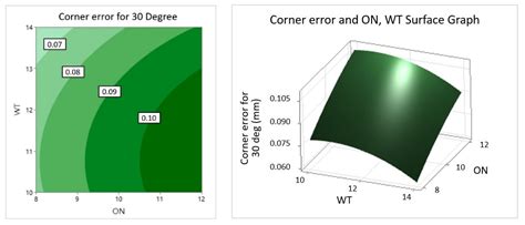 applied sciences free full text optimization of machining