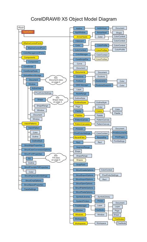 PDF CorelDRAW Object Model Diagram Pdf DOKUMEN TIPS