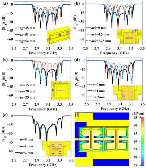 Electronics Free Full Text A Metamaterial Bandpass Filter With End Fire Coaxial Coupling