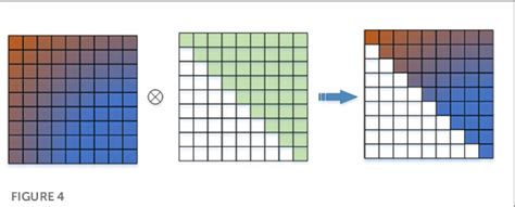 figure 4 from an initial prediction and fine tuning model based on