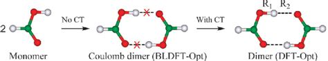 Figure 1 From Energy Decomposition Analysis Based On A Block Localized