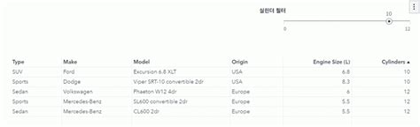 파라미터parameter란 무엇인가 시리즈 ① Sas Korea Blog