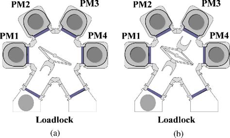 Figure 1 From Noncyclic Scheduling Of Cluster Tools With A Branch And Bound Algorithm Semantic