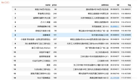 爬取大众点评数据经验 记录与分享 csdn博客