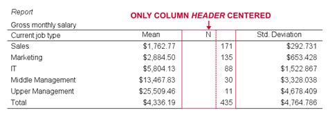 Spss Tablelooks Creating Prettier Output Tables