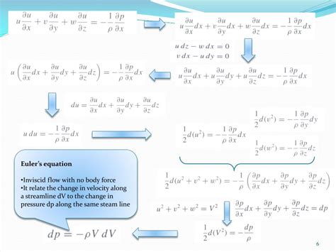 Ppt Chapter 3 Fundamentals Of Inviscid Incompressible Flow Powerpoint Presentation Id 524644