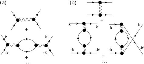 A Pairing Vertex From The Local Particle Particle Fluctuation Eq