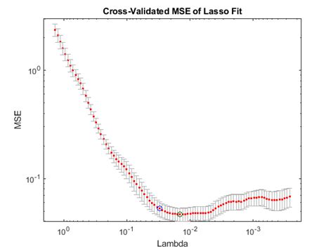 wide data via lasso and parallel computing matlab and simulink