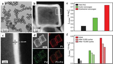 Boosting Oxygen Reduction Catalysis By Tuning The Dimensionality Of Pt Based Nanostructures