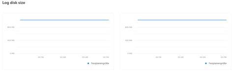 How To Use Sqlserver Flex Metrics
