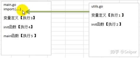 Go语言基础 包的概念以及函数与错误处理 知乎