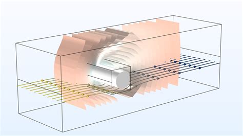 Model Mass Momentum And Energy Transport In Porous Media