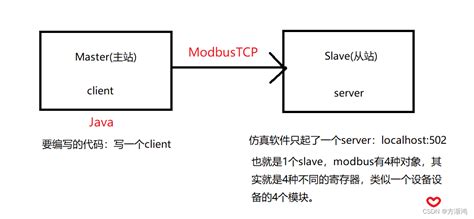 【2023】java通过modbus4j实现modbus tcp通讯 csdn博客